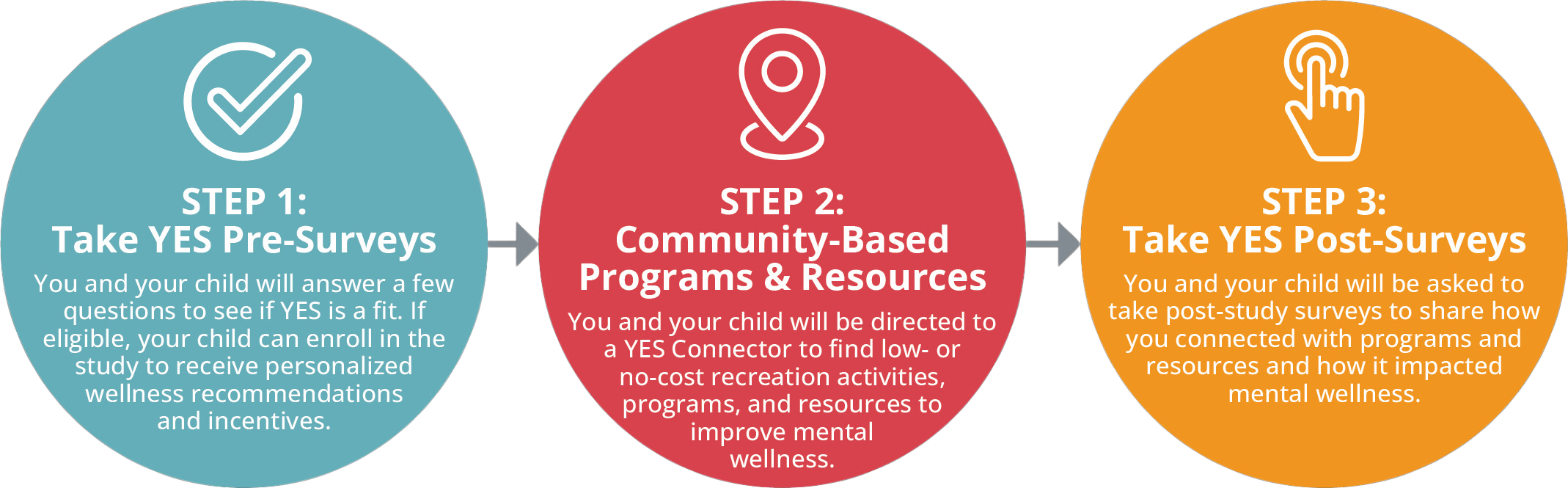 Youth Empowered Self-Care - You and Me Healthy